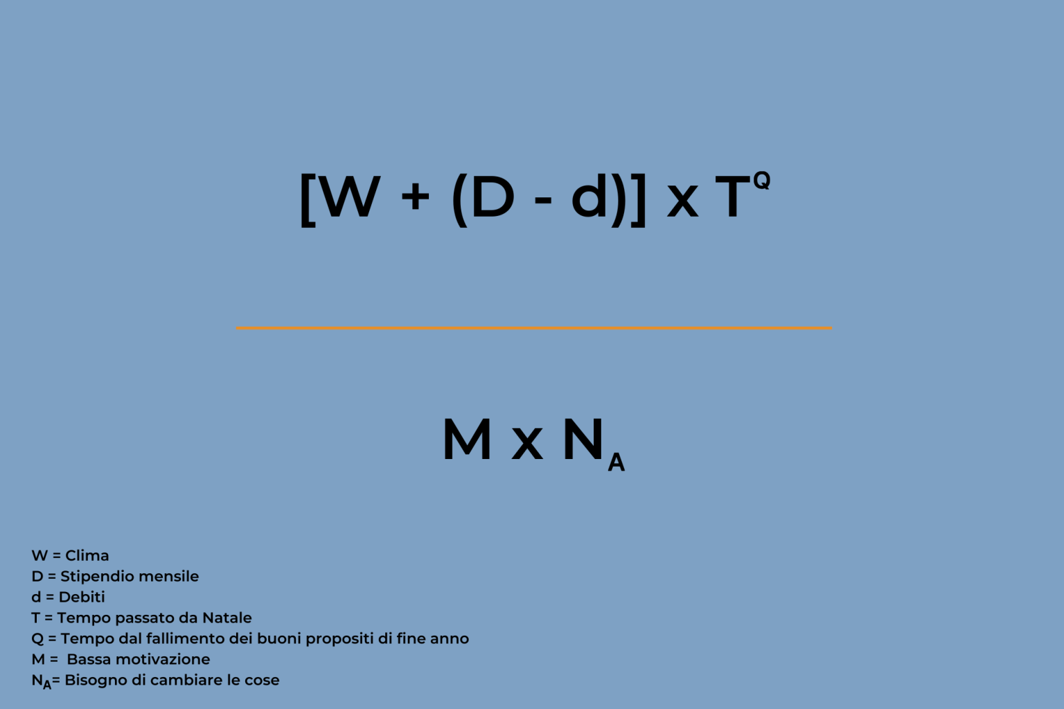 Blue Monday, un'equazione spiega il giorno più triste dell'anno
